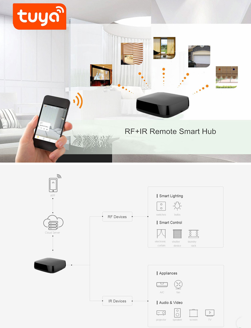 AC520-02 TUYA app S11 wifi universal rf ir remote control smart home hub with IR& RF remote